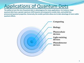 Quantum dots ppt | PPTX