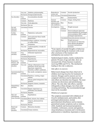 Amitriptyline 25mg film coated tablets smpc- taj pharmaceuticals | PDF