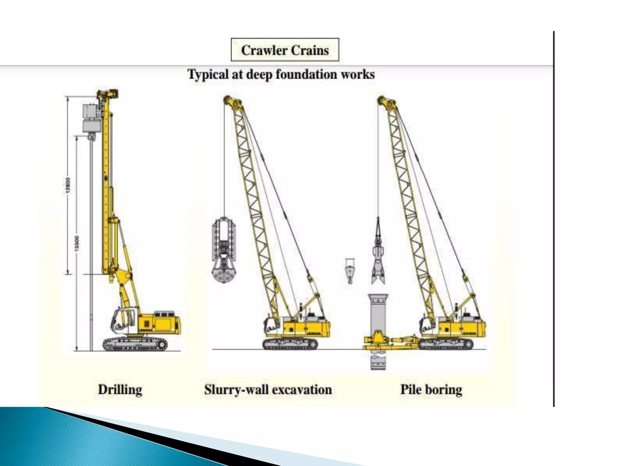 Amit sarkar ppt | PPT