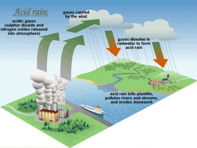 AIR POLLUTION AND ITS EFFECT ON THE STRUCTURE