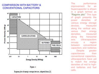 Supercapacitors (Ultracapacitor) : Energy Problem Solver, | PPTX