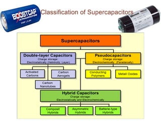 Supercapacitors (Ultracapacitor) : Energy Problem Solver, | PPTX