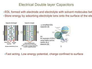 Supercapacitors (Ultracapacitor) : Energy Problem Solver, | PPTX