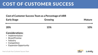 How to Scale Your Customer Success Team | PDF
