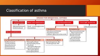 amit yadav topic athma. & Classification of asthma pptx | PPTX