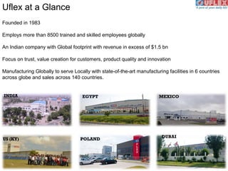 Amity Business School HR Analytics Campus Presentation-Uflex-August ...