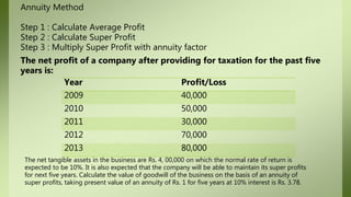 Valuation of goodwill Methods | PPTX