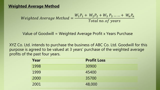 Valuation of goodwill Methods | PPTX | Business Accounting & Finance ...