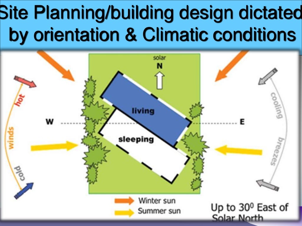 Site planning in Architectural Projects- Principles and Approaches