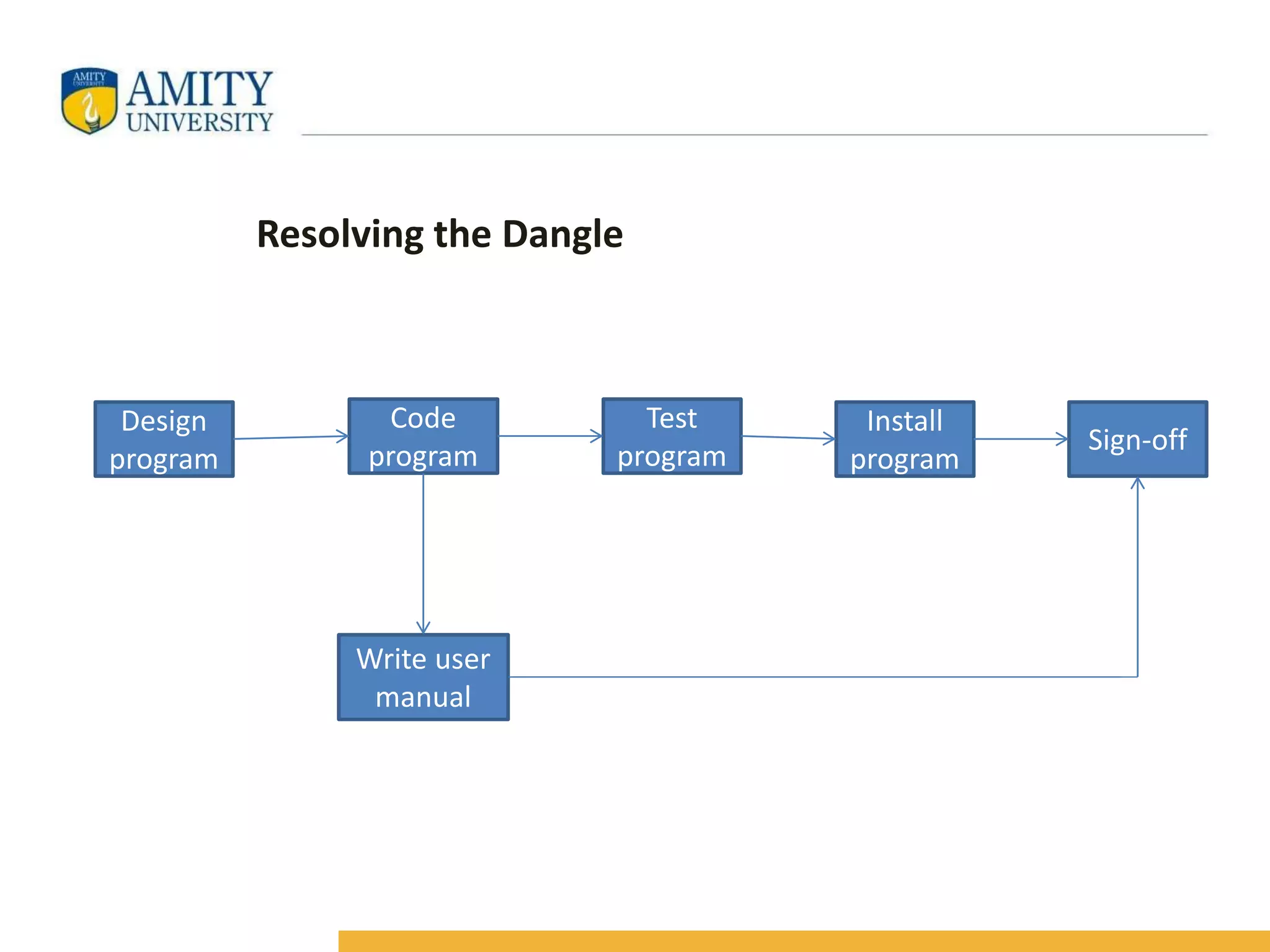 rules of formulating network planning model . | PPTX