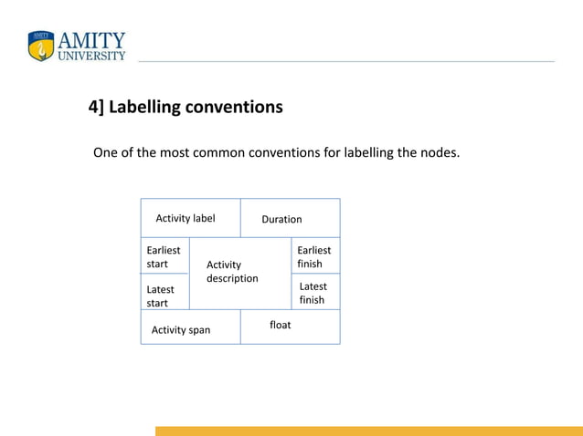 rules of formulating network planning model . | PPTX | Technology ...