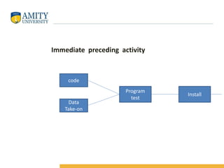 rules of formulating network planning model . | PPTX