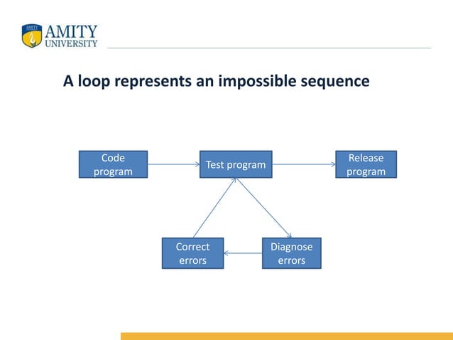rules of formulating network planning model . | PPTX | Technology ...