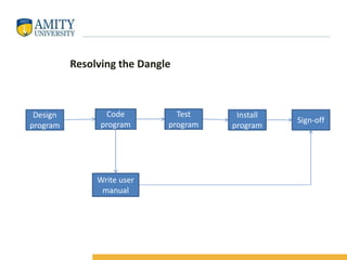 rules of formulating network planning model . | PPTX