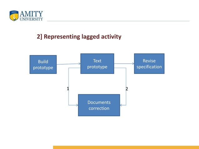 rules of formulating network planning model . | PPTX | Technology ...