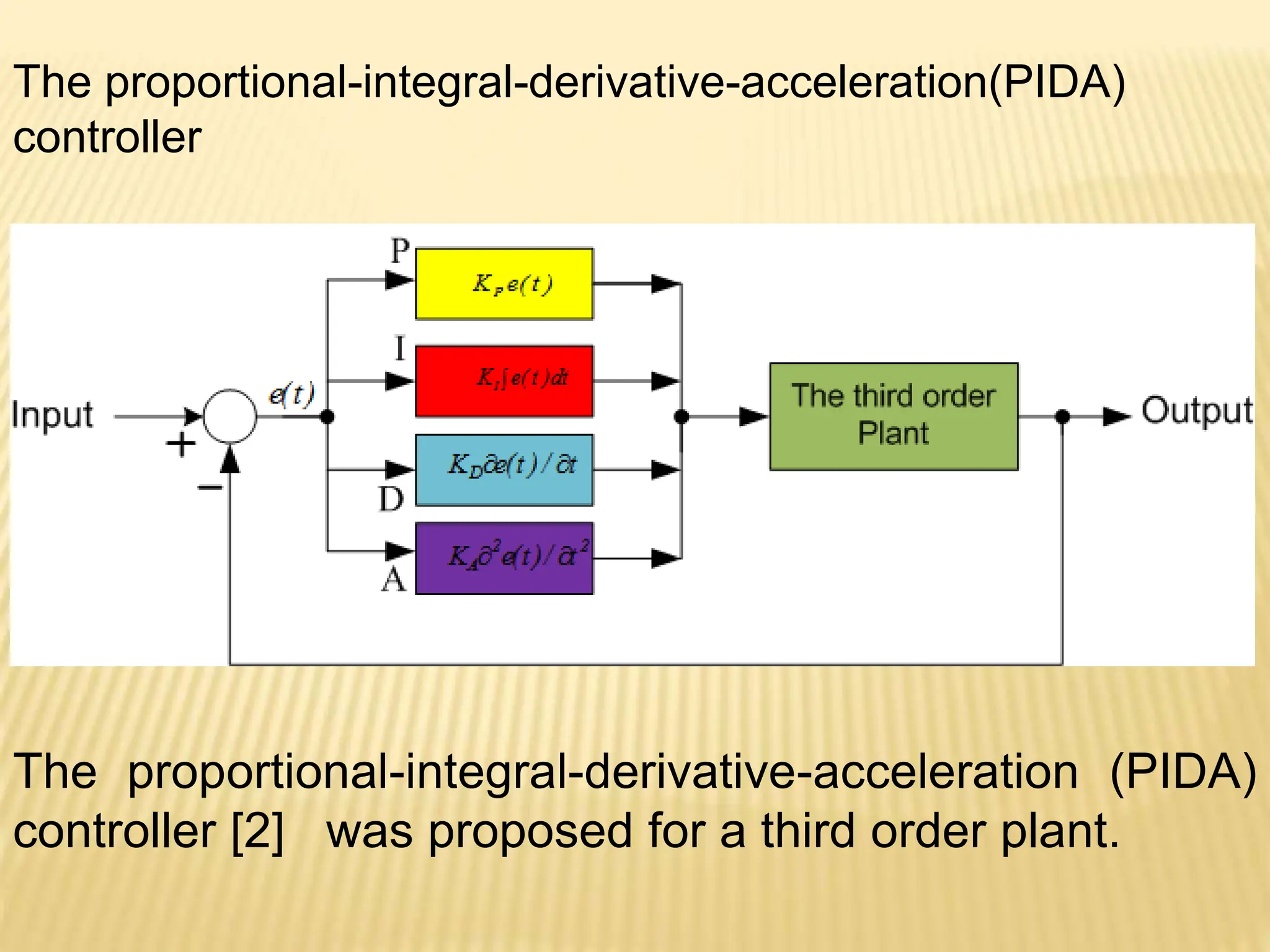 A mixed-mode PIDA controller employing OTAs.pptx