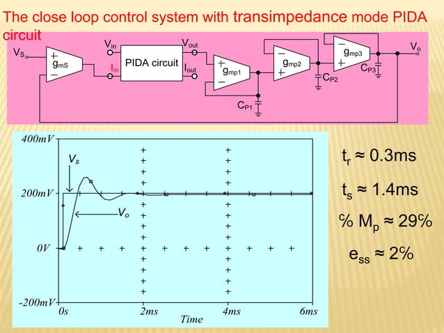 A mixed-mode PIDA controller employing OTAs.pptx