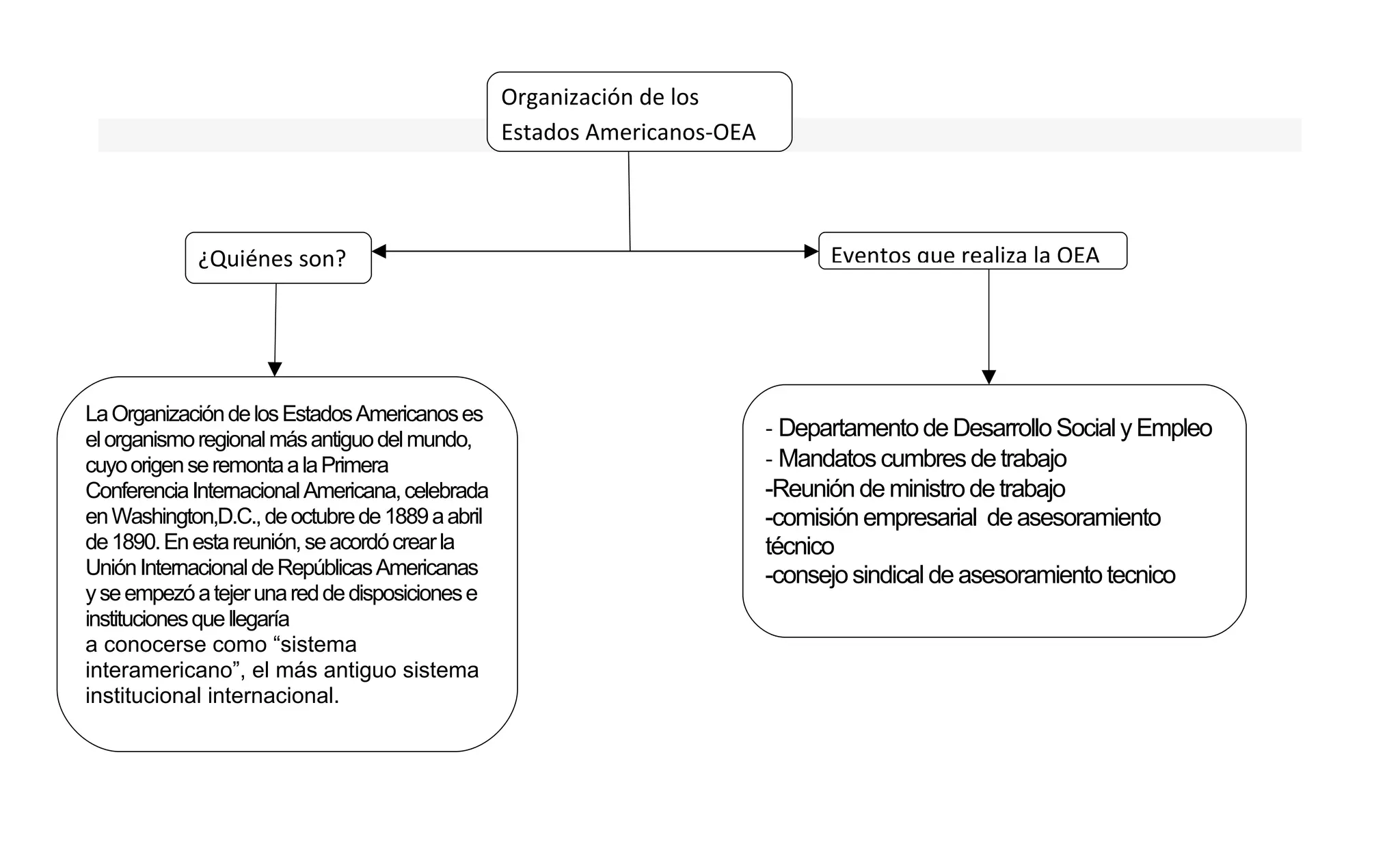 Amixer detected | DOC