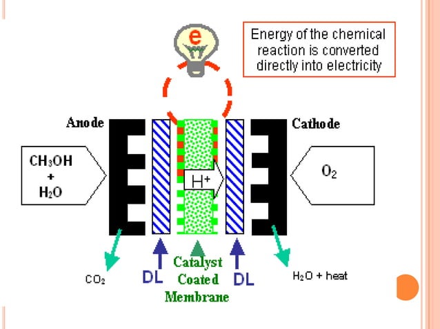 micro fuel cell | PPTX