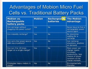 micro fuel cell | PPTX