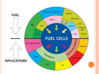 micro fuel cell | PPTX