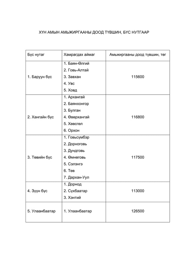 Amjirgaanii dood tuvshin | PDF