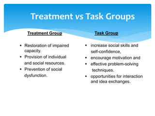 Appropriate technology | PPTX