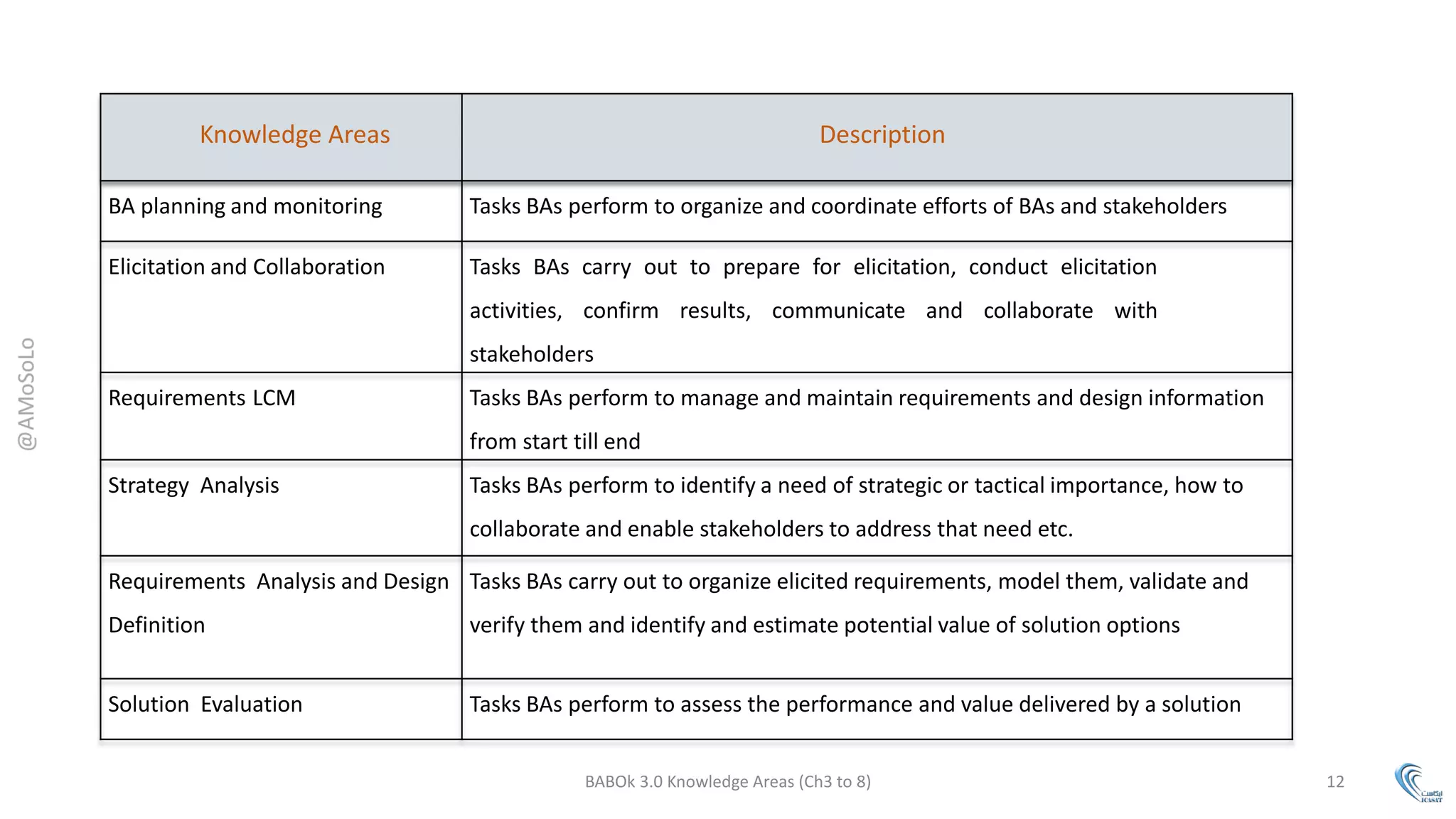 Business Analysis Knowledge Areas and Tasks (based on BABOK V3.0) | PDF