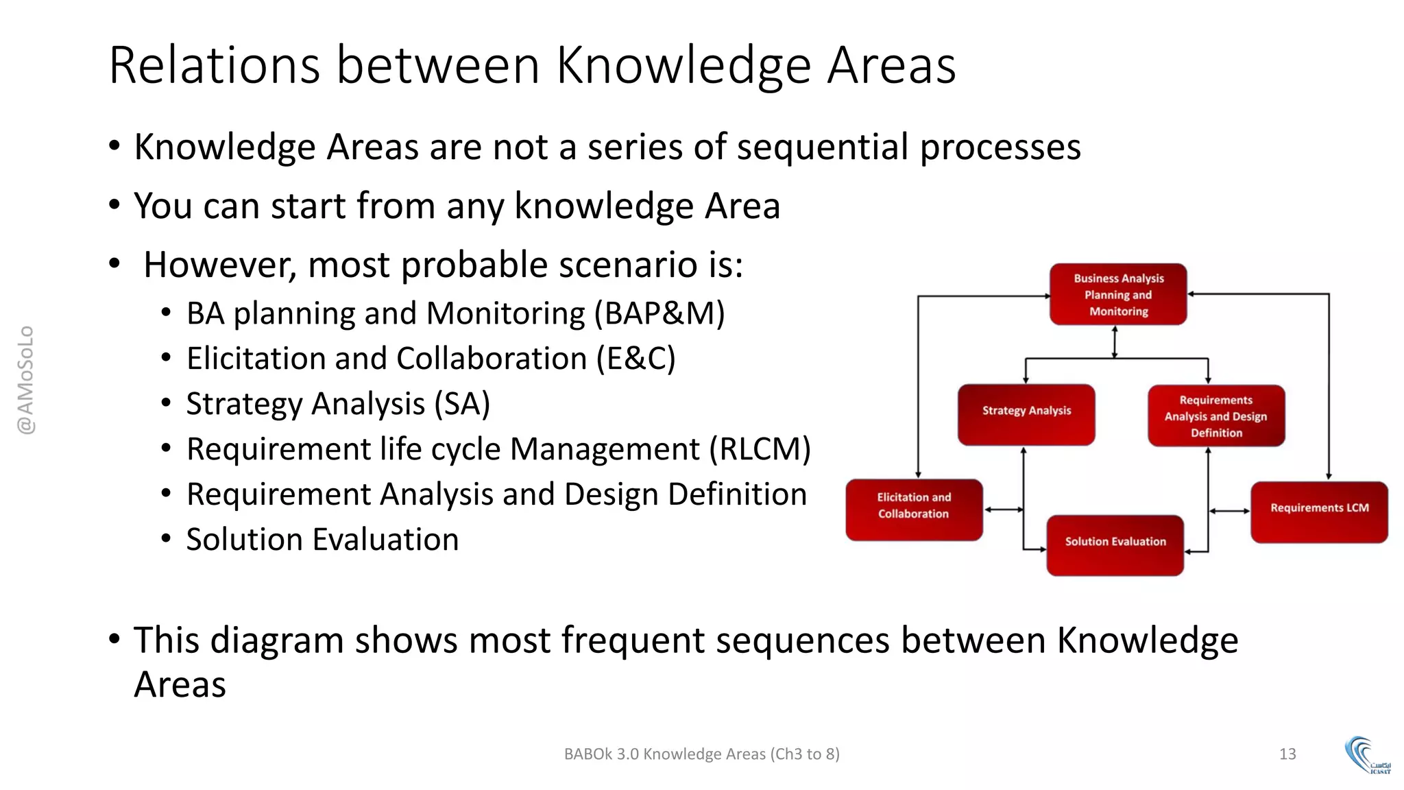 Business Analysis Knowledge Areas and Tasks (based on BABOK V3.0) | PDF
