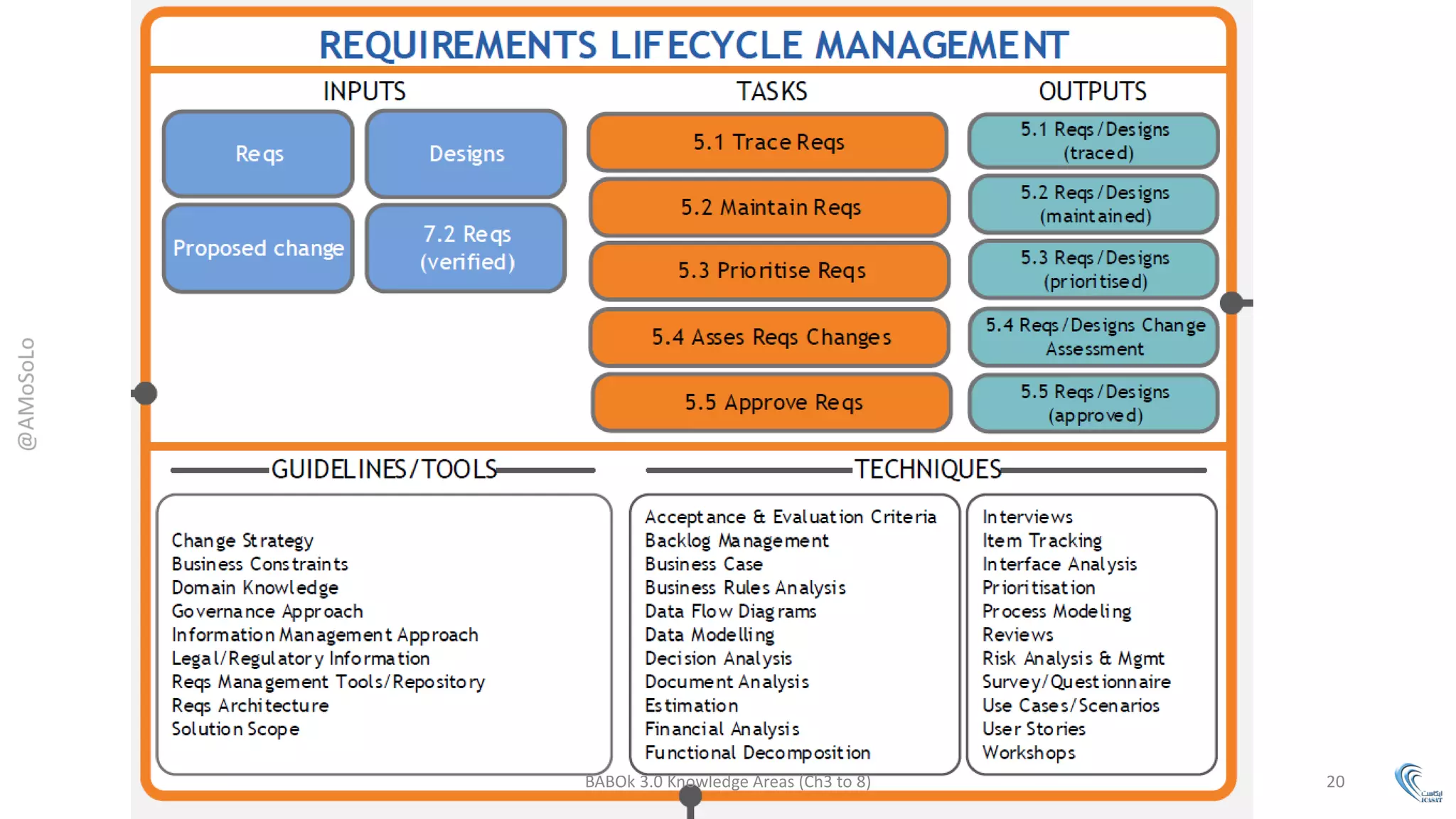 Business Analysis Knowledge Areas and Tasks (based on BABOK V3.0) | PDF ...