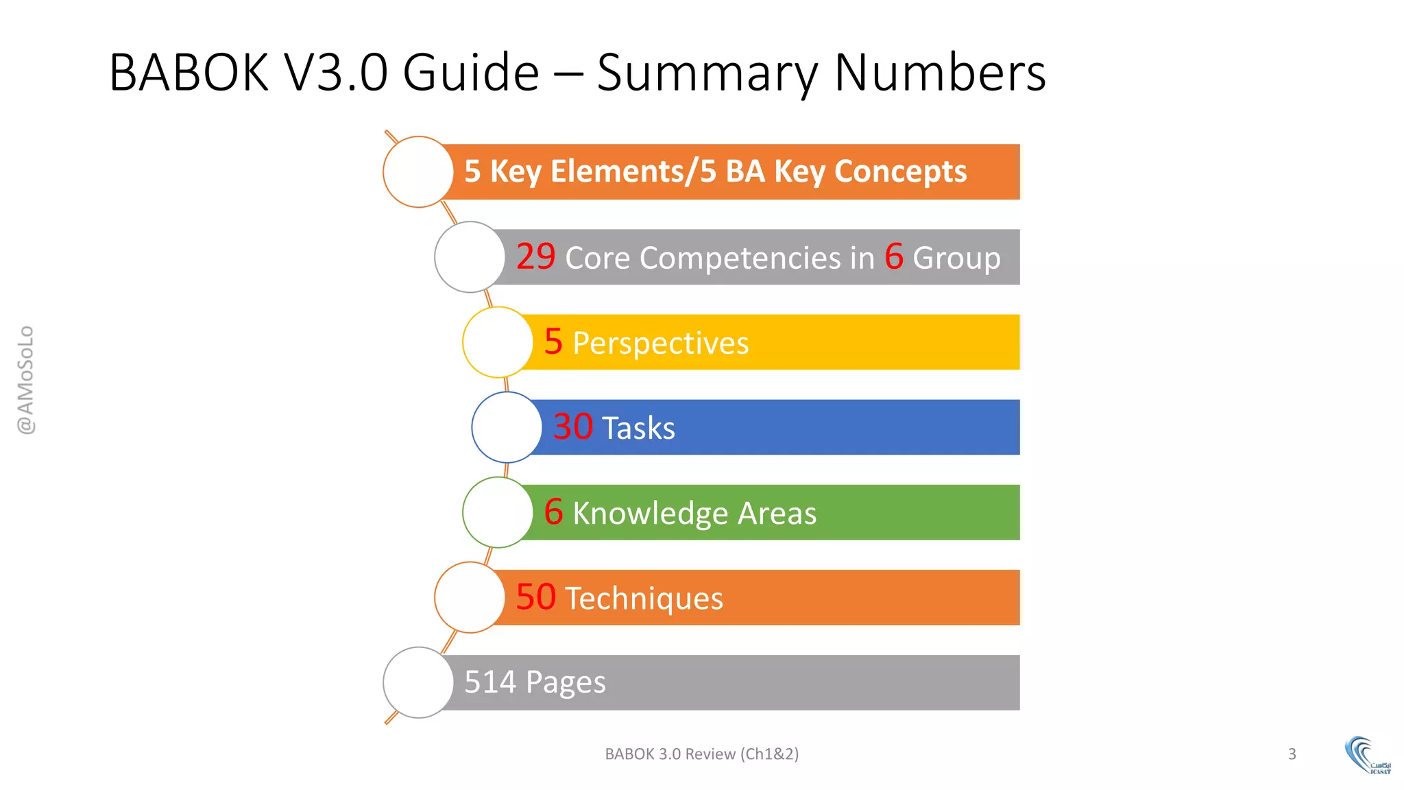 Business Analysis Knowledge Areas and Tasks (based on BABOK V3.0) | PDF