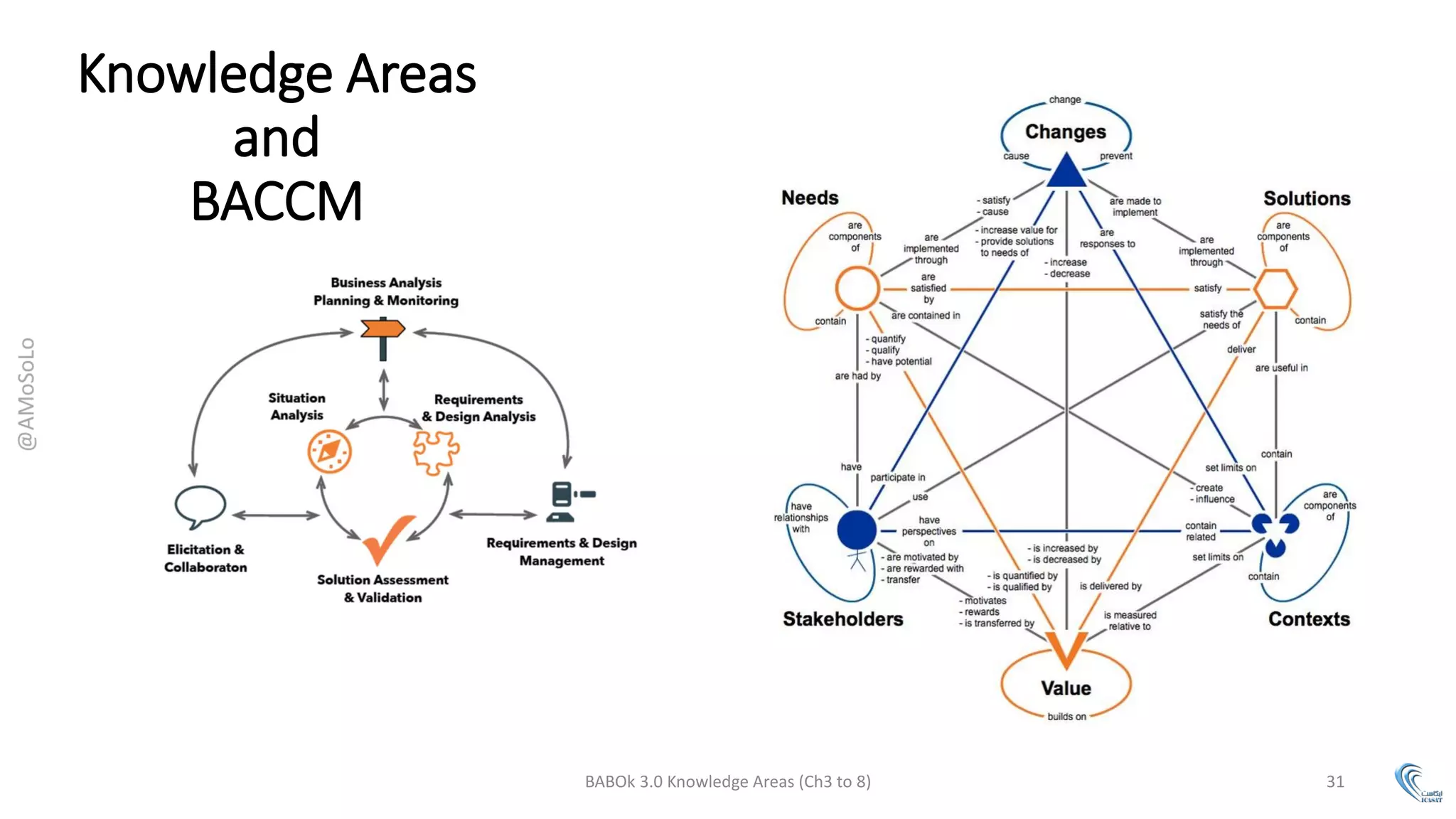 Business Analysis Knowledge Areas and Tasks (based on BABOK V3.0) | PDF