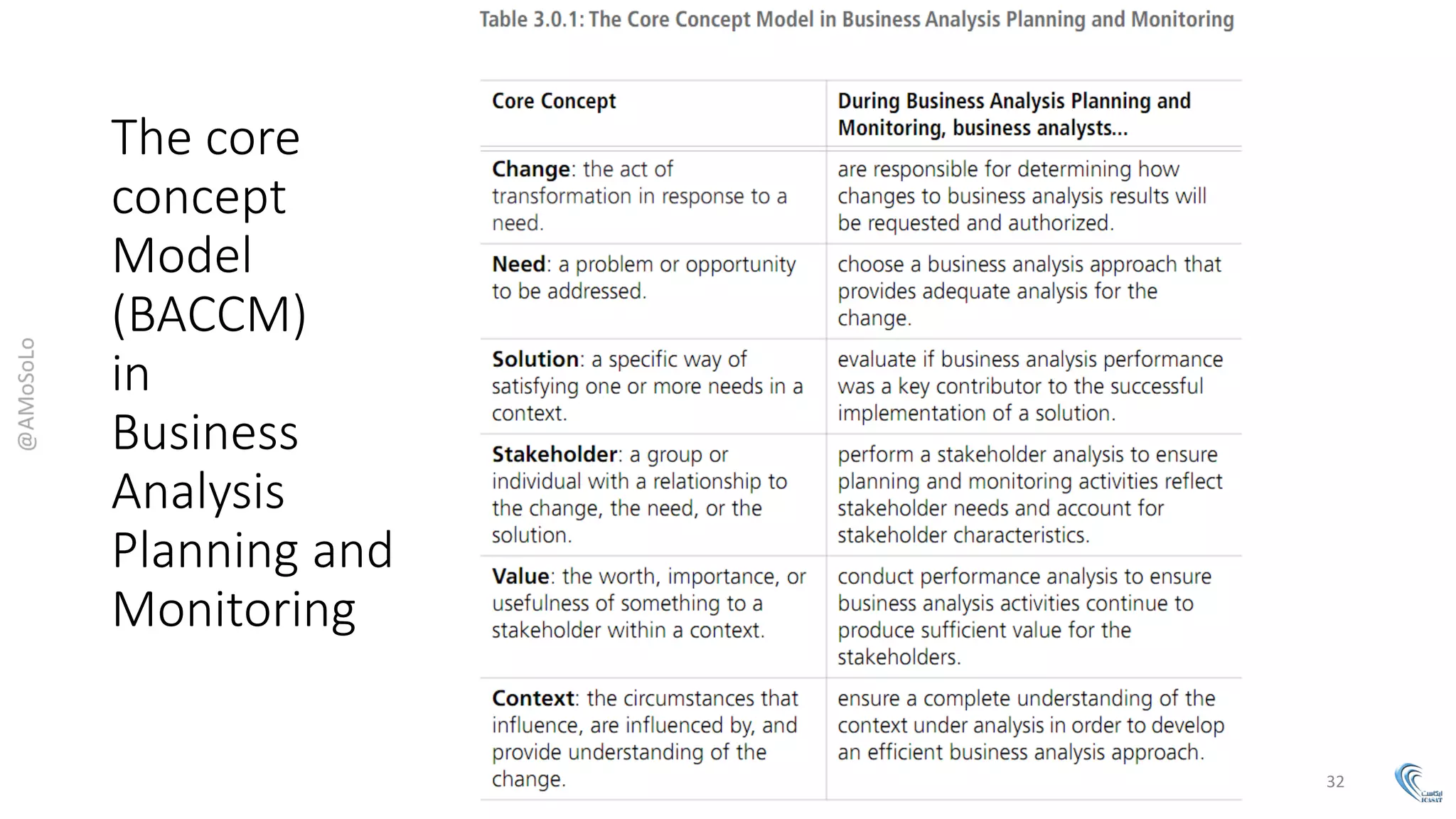 Business Analysis Knowledge Areas and Tasks (based on BABOK V3.0) | PDF