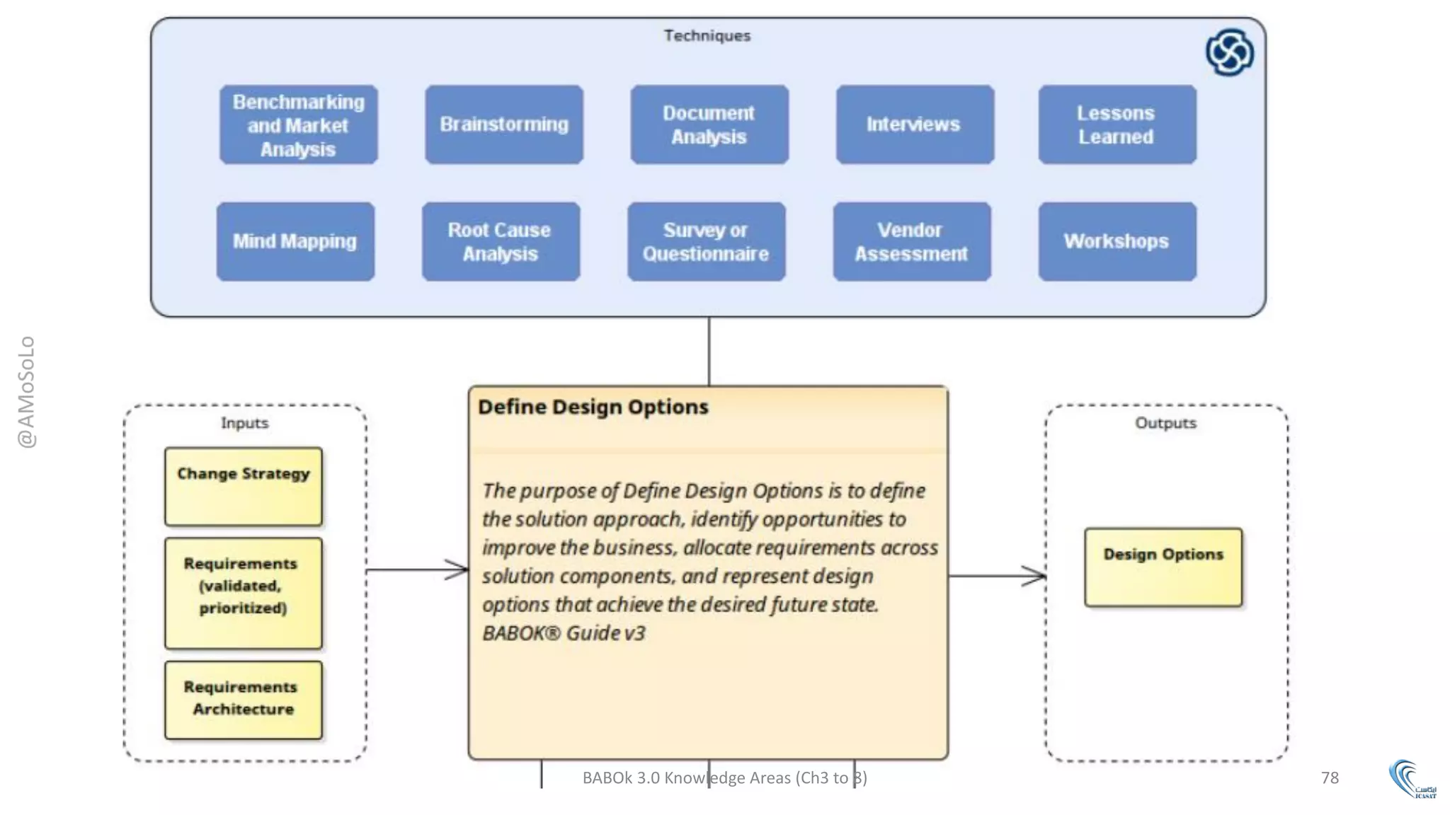 Business Analysis Knowledge Areas and Tasks (based on BABOK V3.0) | PDF