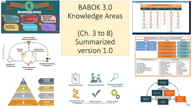 Business Analysis Knowledge Areas and Tasks (based on BABOK V3.0)