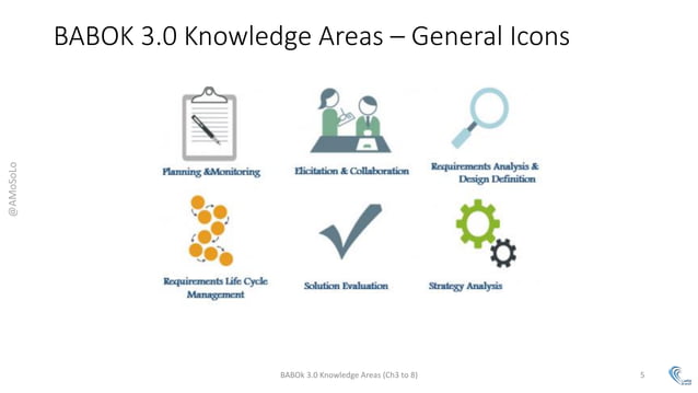 Business Analysis Knowledge Areas and Tasks (based on BABOK V3.0)