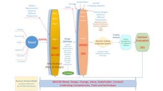 BABOK V3.0 Business Analysis Models | PDF