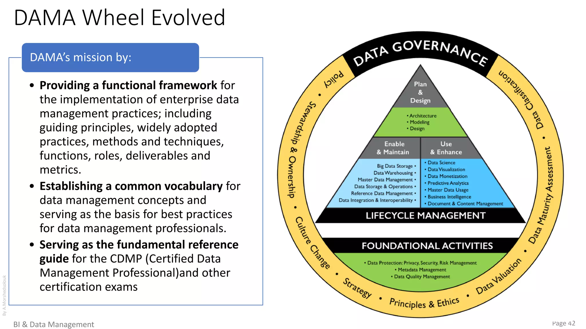 Business Intelligence (BI) and Data Management Basics | PDF