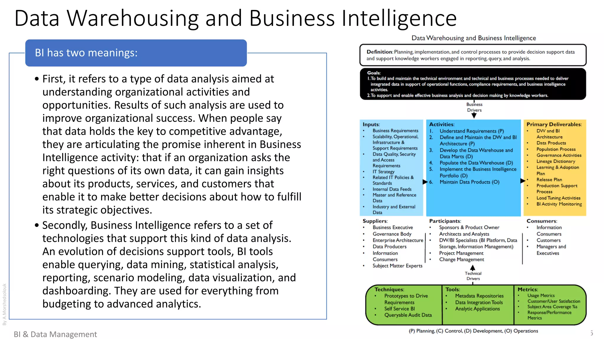 Business Intelligence (BI) and Data Management Basics | PDF