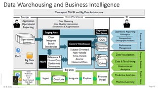 Business Intelligence (BI) and Data Management Basics | PDF