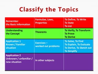 Course Plan: Engg.Maths | PPT
