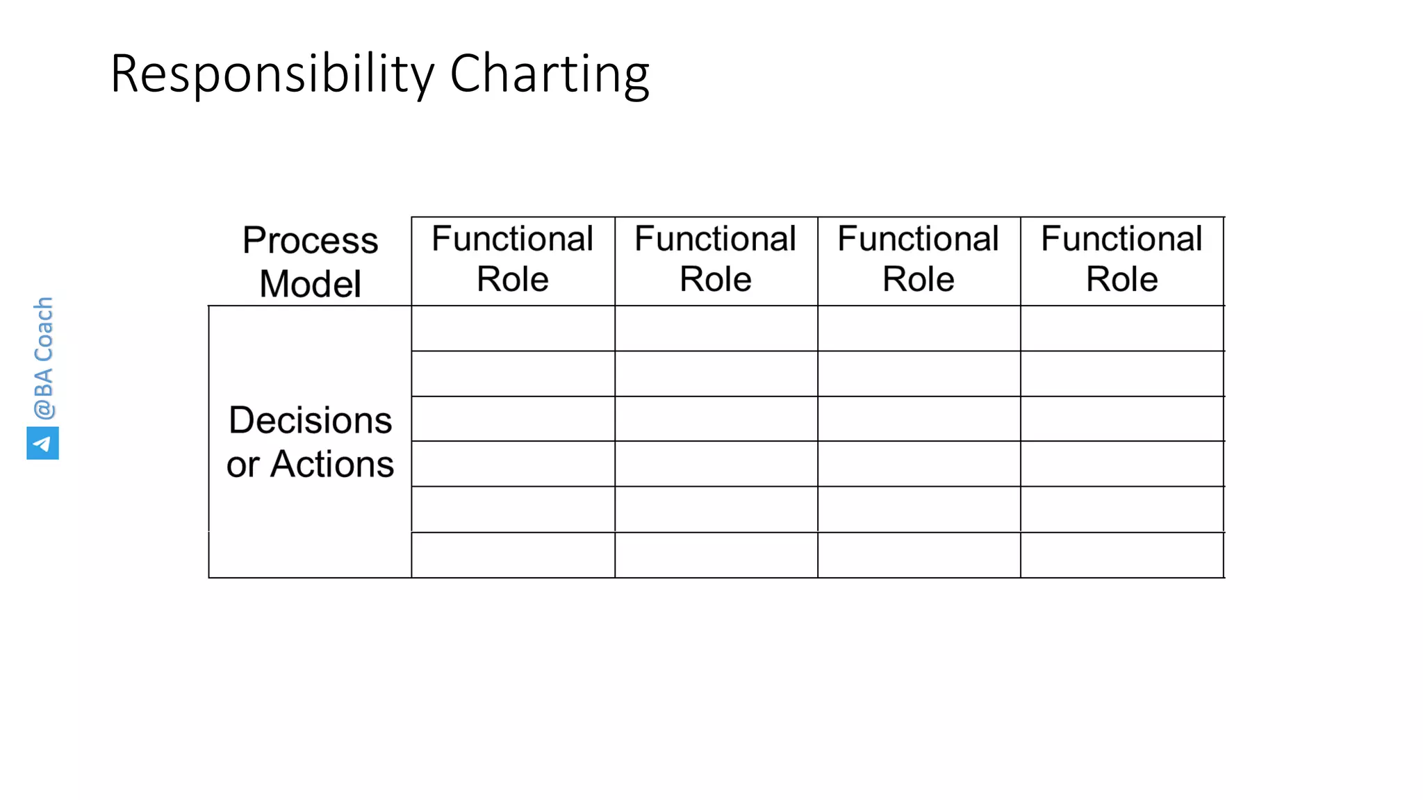 RACI chart, Accountability and Responsibility | PDF