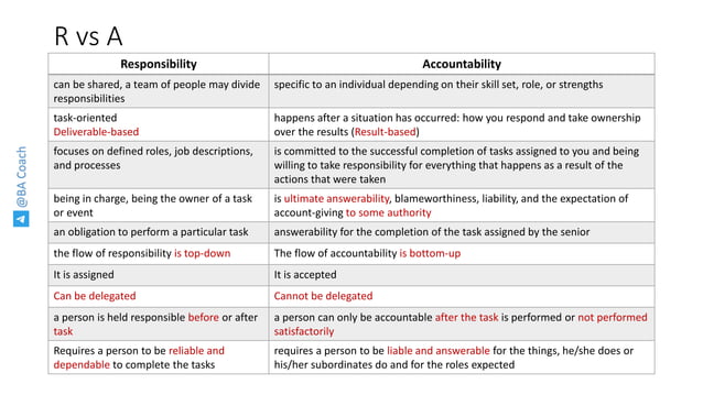 RACI chart, Accountability and Responsibility | PDF | Resume Writing ...