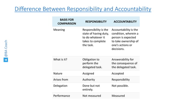 RACI chart, Accountability and Responsibility | PDF | Resume Writing ...