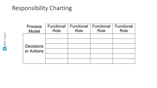 RACI chart, Accountability and Responsibility | PDF | Resume Writing ...