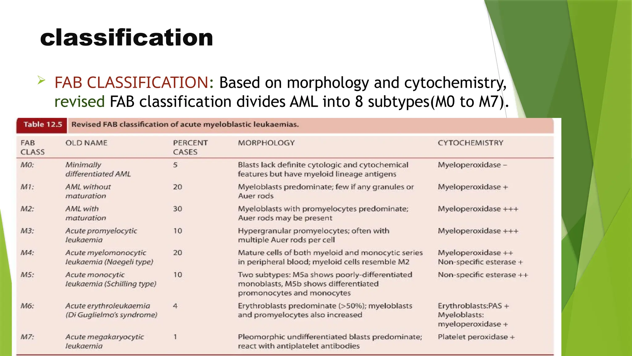 AML-1 leukemia pathology presentation.pptx