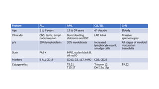Acute myeloid leukemia and it's genetic predisposition.pptx