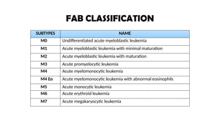Acute myeloid leukemia.pptx Acute myeloid leukemia.pptx
