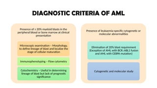 Acute myeloid leukemia.pptx Acute myeloid leukemia.pptx