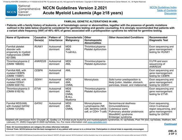 acute myeloid leukemia useful guidelines.pdf